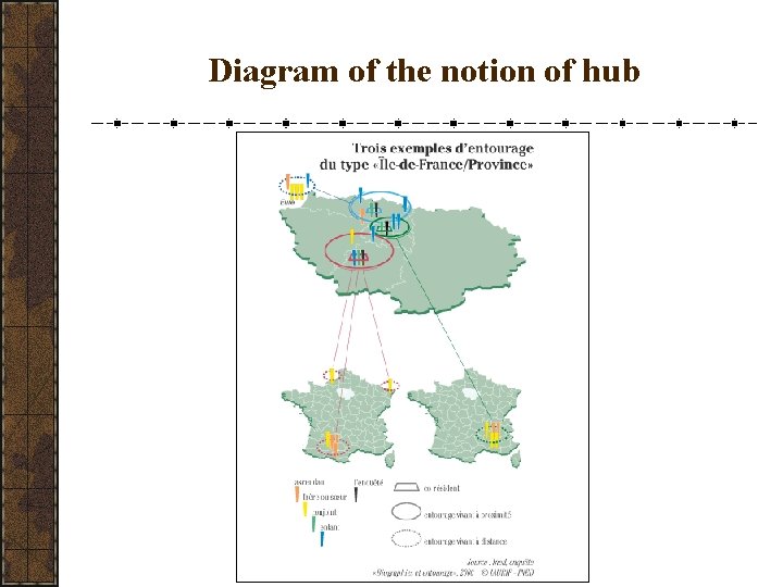 Analyzing life spaces Research Objectives 1 Instead of