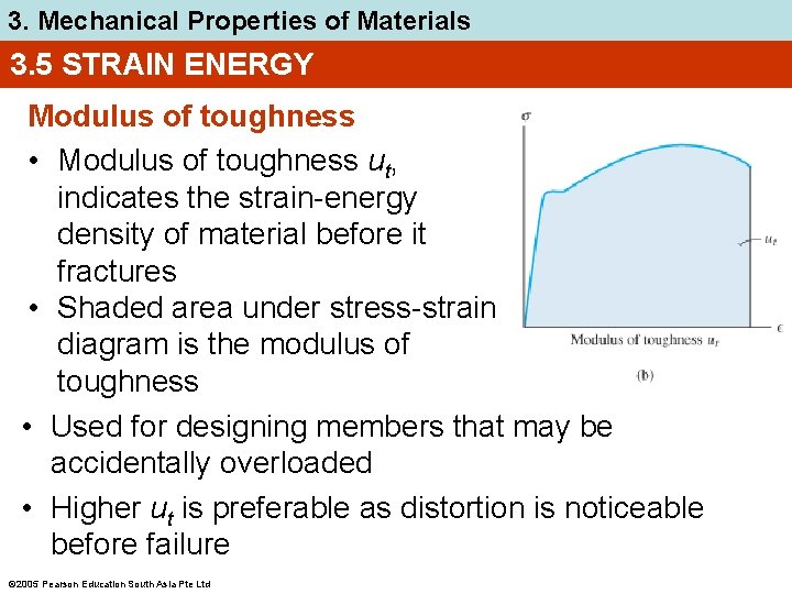3 Mechanical Properties of Materials 3 5 STRAIN