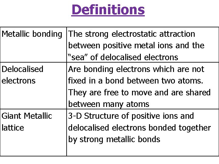 Complete spot the bonding worksheet Homework Private study