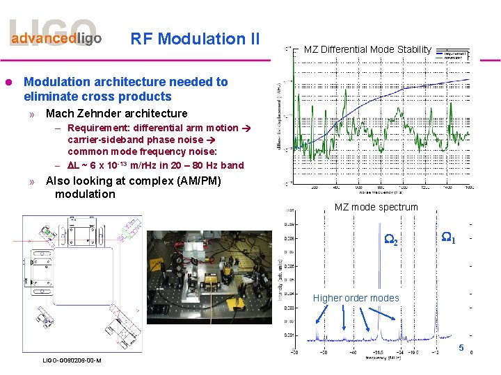 Input Optics IO Technical Breakout Presentation NSF Review