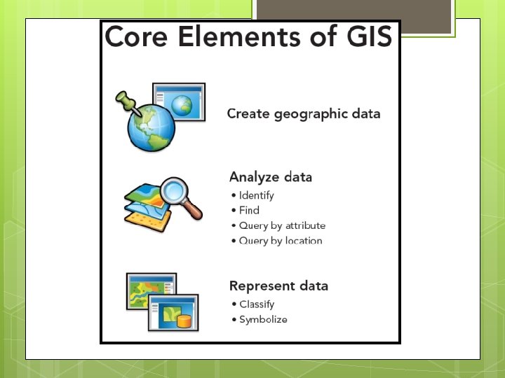 Using GIS In the Classroom Teacher Camp June