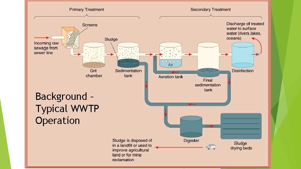 Case Study City of Gallup Wastewater Treatment Plant