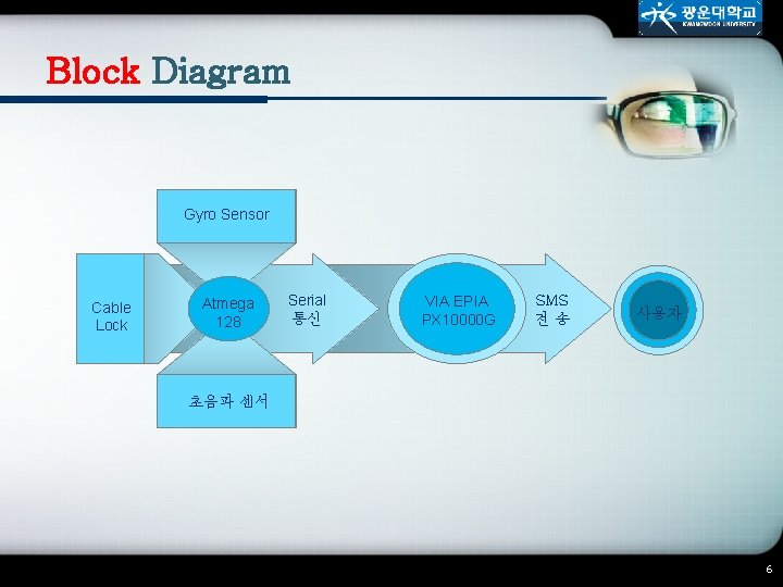 Contents 1 Introduction 2 Main Subject 3 Main