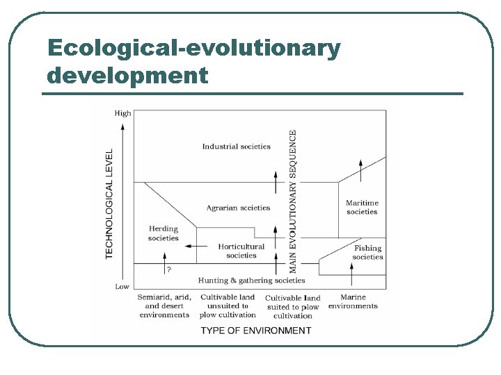 EcologicalEvolutionary Theory Who gets what and why Part