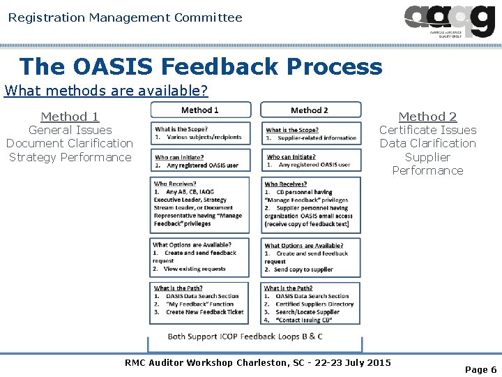 Registration Management Committee The OASIS Feedback Process Empowering