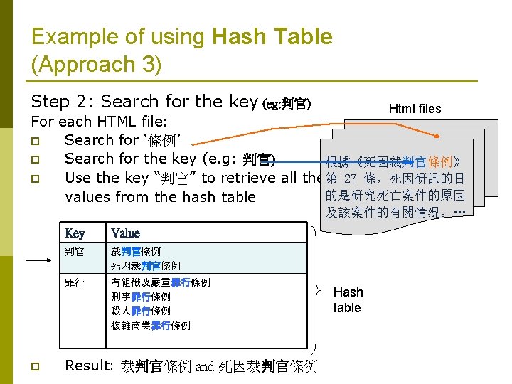 CrossReferencing for Bilingual Electronic Legal Documents The Experience