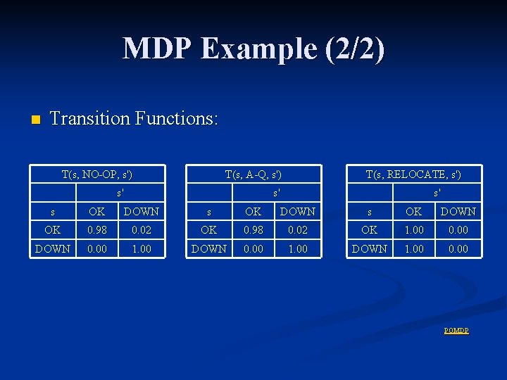 Incremental Pruning A simple Fast Exact Method for