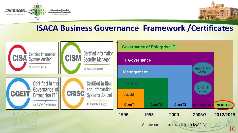 IT Competency Model to Disengage among IT CS