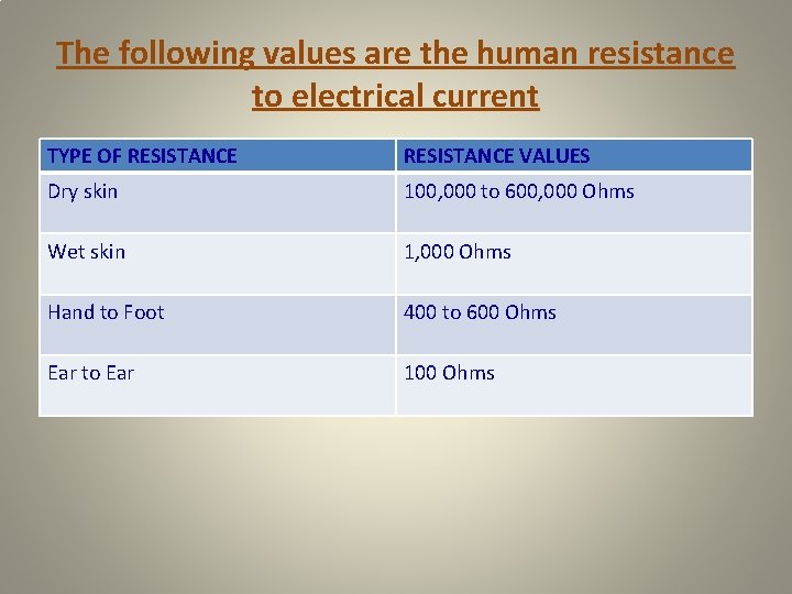 Electrical safety at work place Presented by P