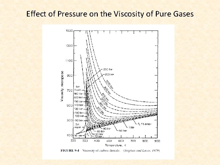 Chapter 9 Viscosity Viscosity is different Viscosity have