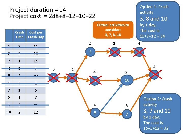 Project Management CPM PERT Crashing An Illustrative Example