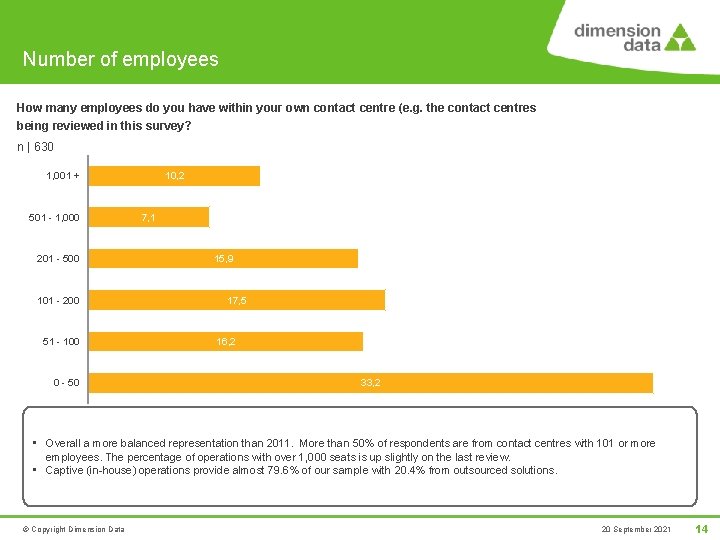 Mobility and Agility Dimension Datas Global Contact Centre