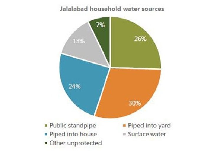 Physical Water Scarcity physical water scarcity where water