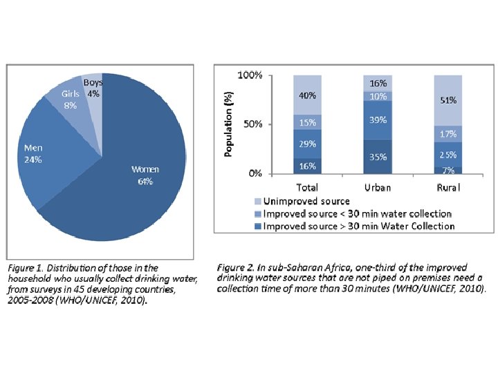 Physical Water Scarcity physical water scarcity where water