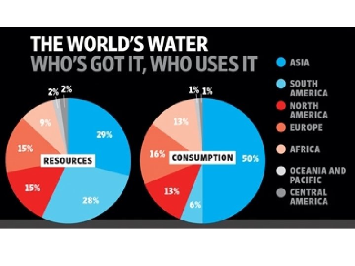 Physical Water Scarcity physical water scarcity where water