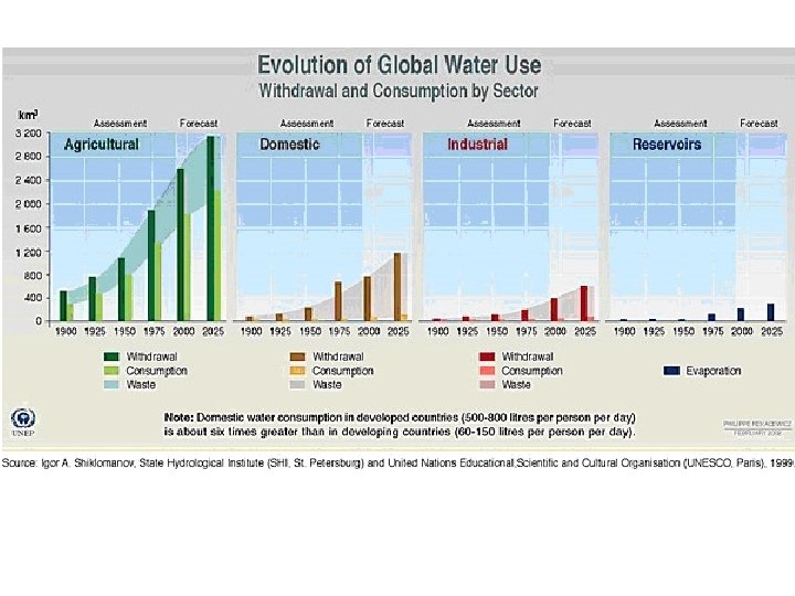 Physical Water Scarcity physical water scarcity where water