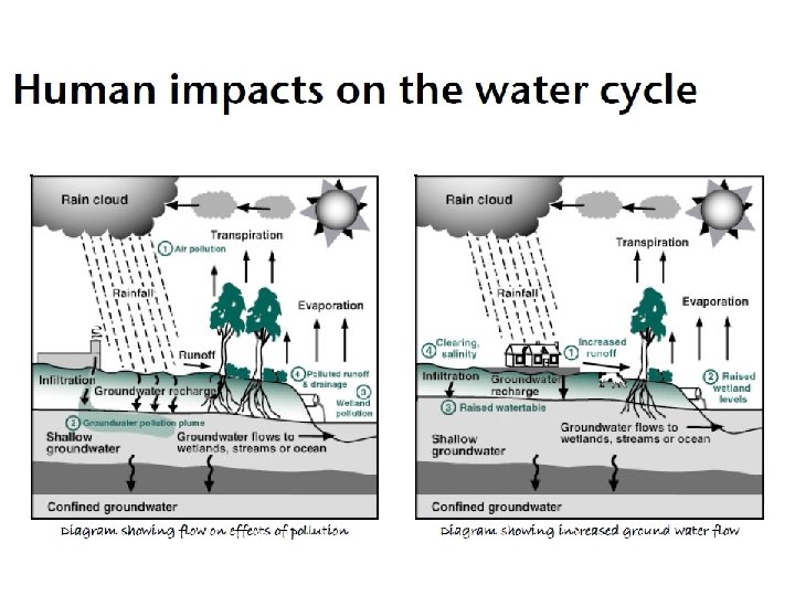 Physical Water Scarcity physical water scarcity where water