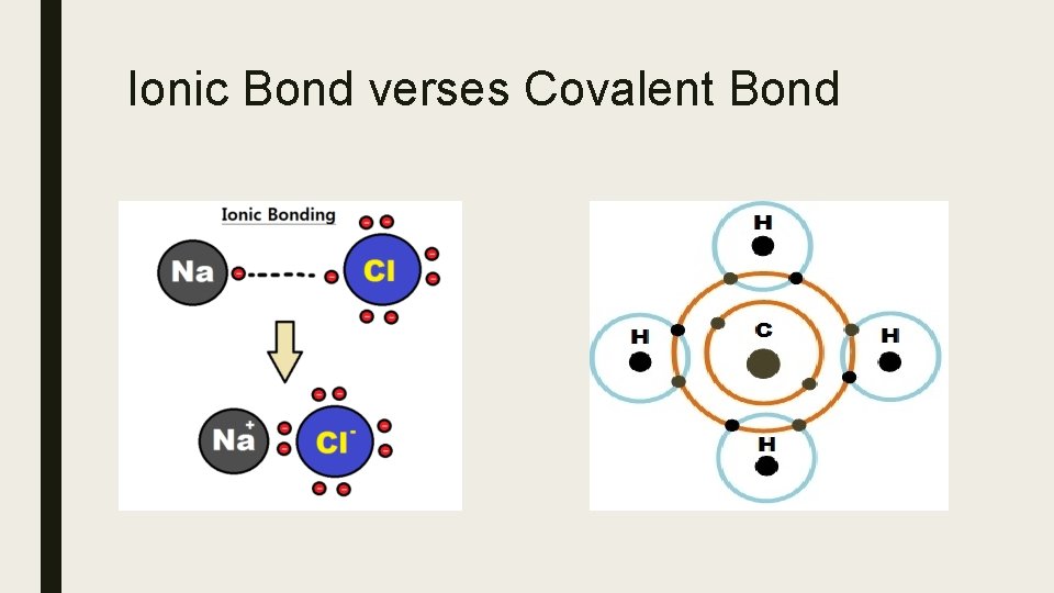SECTION 4 COVALENT BONDING Mr Gardner Science Key
