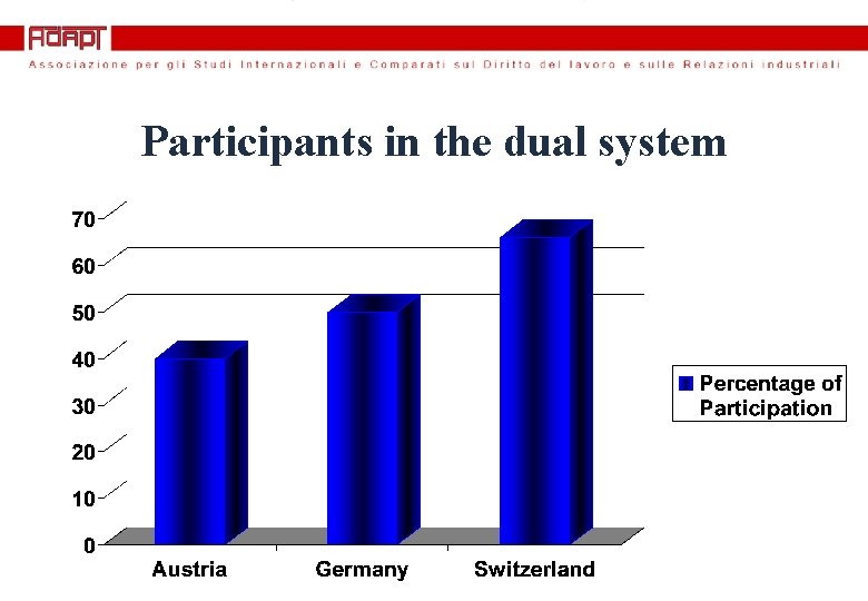 The dual system in German speaking countries Barbara