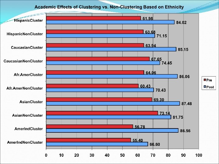 Monitoring Progress in the Gifted Cluster Grouping Model