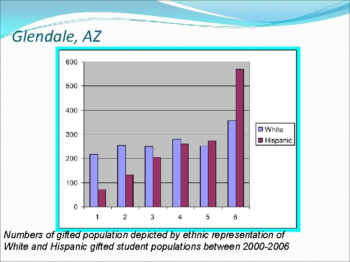 Monitoring Progress in the Gifted Cluster Grouping Model