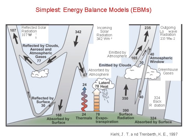 Models of Climate Change Chris Budd Human made