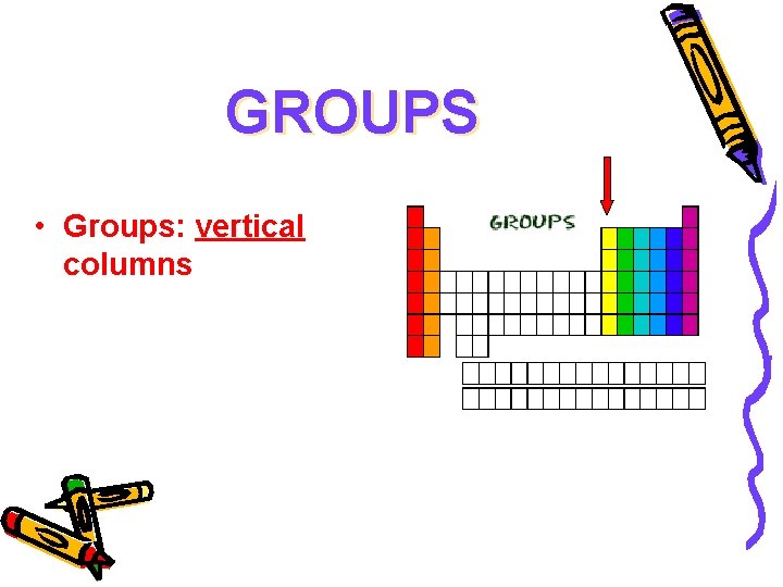 The Periodic Table of the Elements pt 2