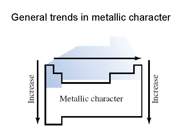 Some Types of Chemical Reactions THE PERIODIC TABLE