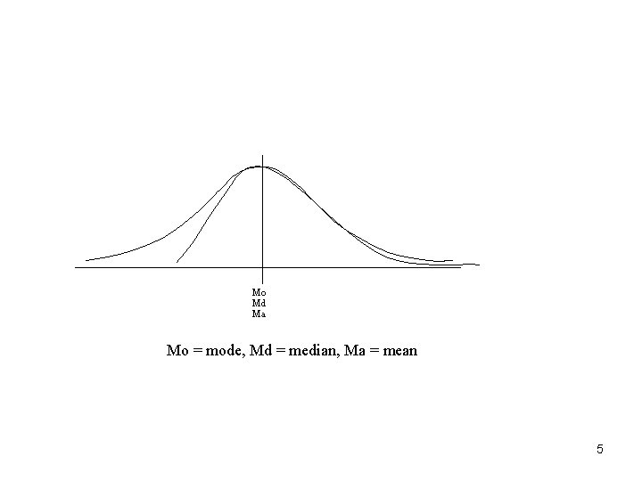 STAT 101 An introduction to basic statistics in