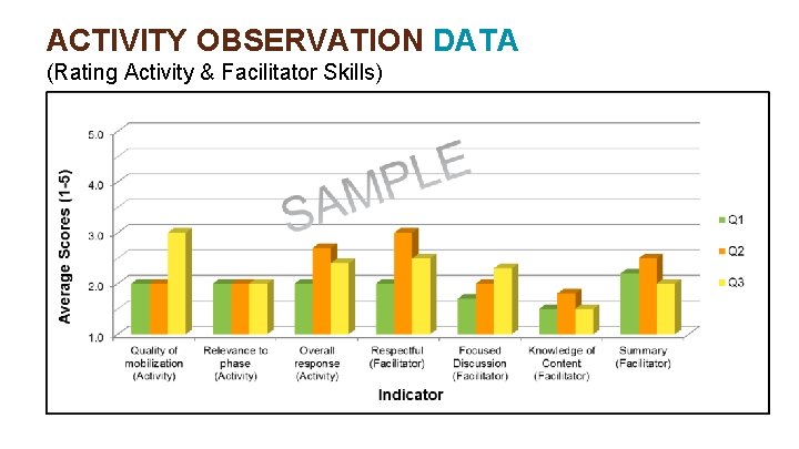 2019 Quarter 4 LA Awareness Phase Sample Feedback