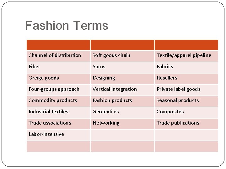 Chapter 4 Substance of the Fashion Industry Fashion