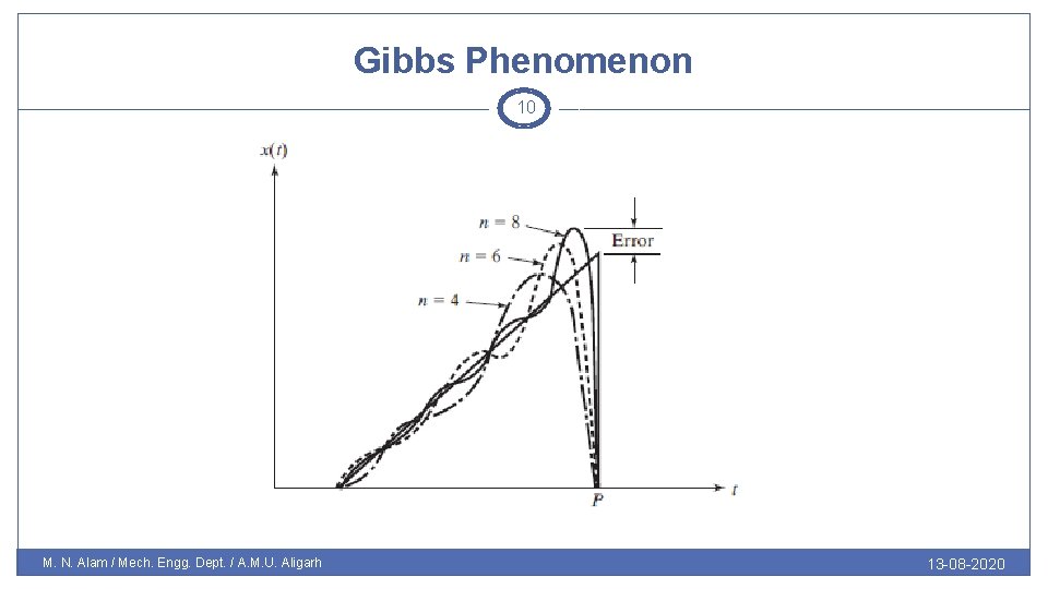 Mechanical Vibration EME 411 Lecture4 BY PROF M