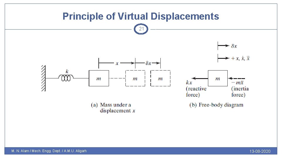 Mechanical Vibration EME 411 Lecture4 BY PROF M