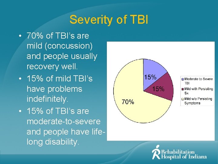 Webinar 1 What is a Brain Injury These
