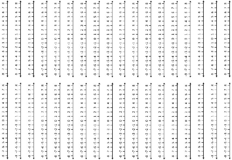 Directed Numbers Ordering Demonstration This resource provides animated