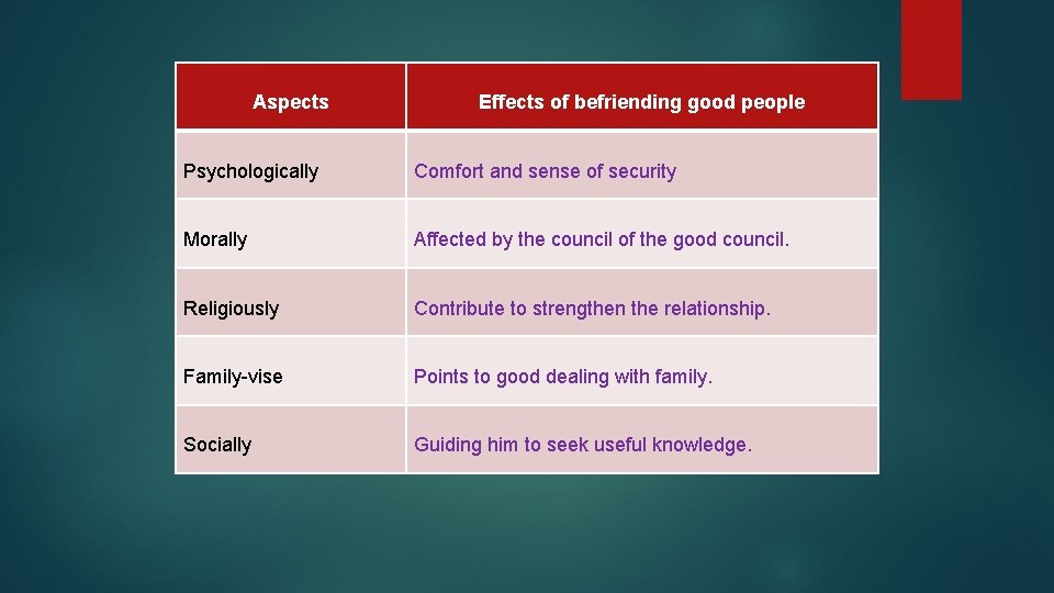 Selecting Friends UNIT 5 LESSON 3 Learning Objectives