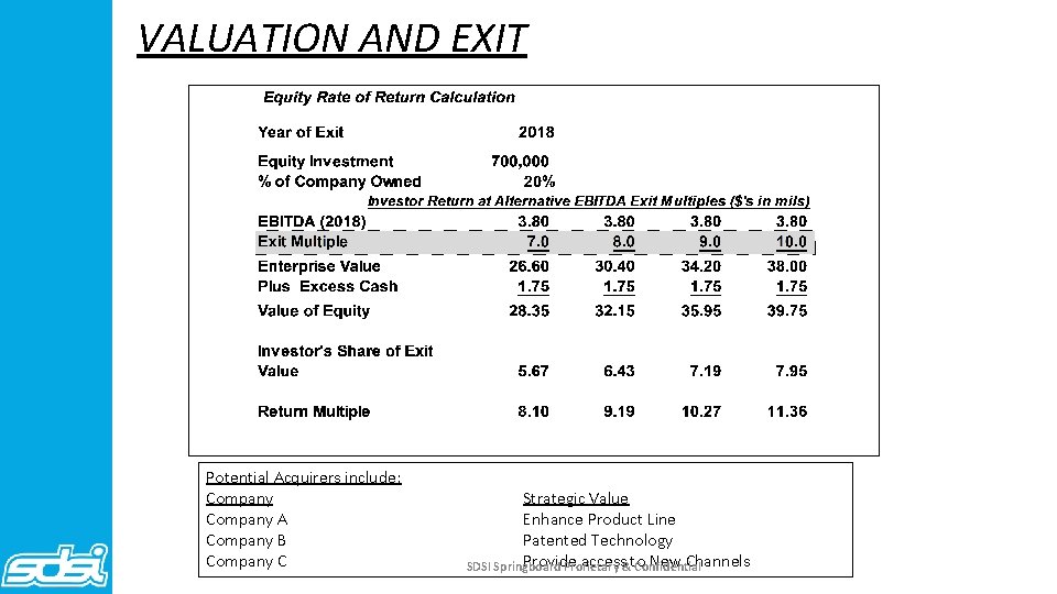 SDSI SPRINGBOARD PRESENTATION TEMPLATE The SDSI Springboard Presentation