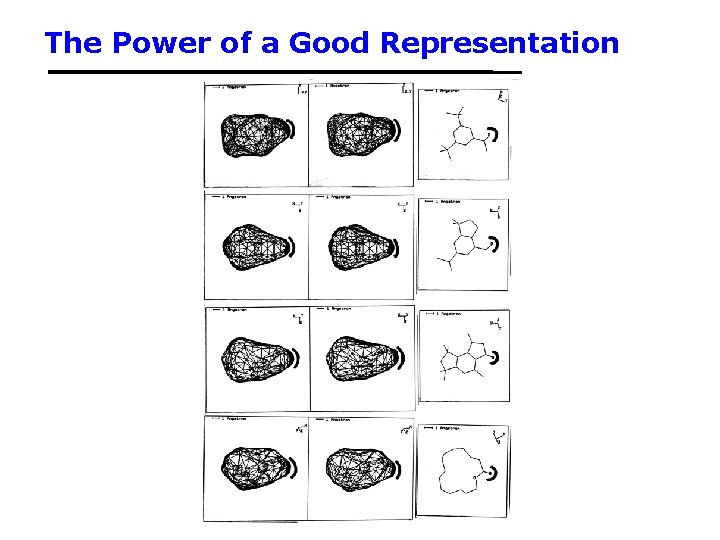 The importance of a good representation Properties of