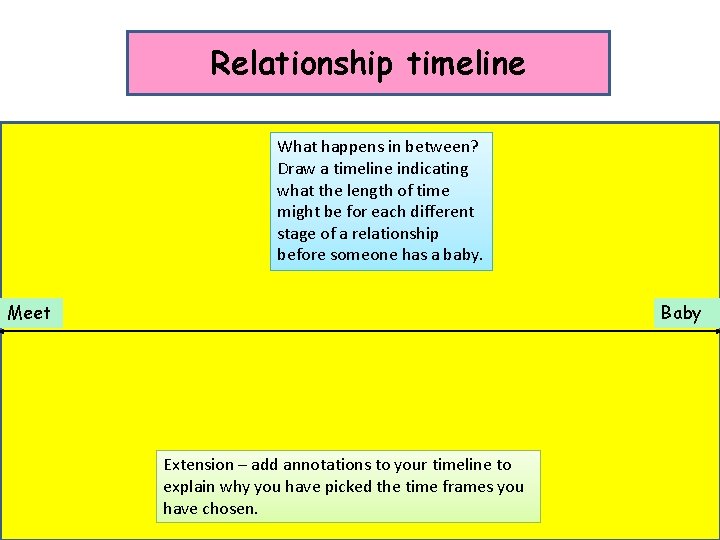 What is IT all about What is Sexual