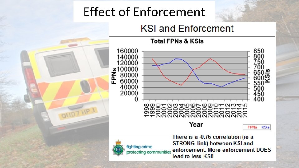 The role of Police Using enforcement to achieve