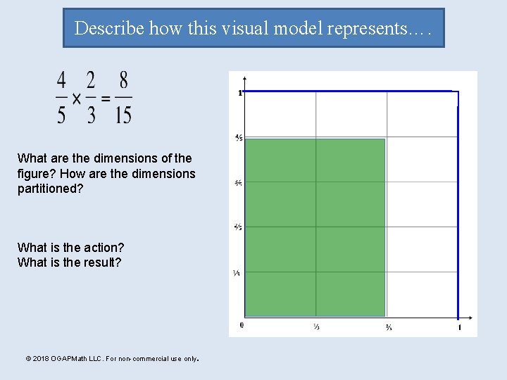 Session 12 The Multiplication of Fractions Big Ideas
