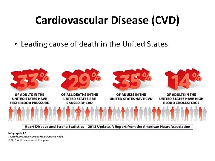 Chapter 7 LIPIDS IN HEALTH DISEASE Objectives Summarize