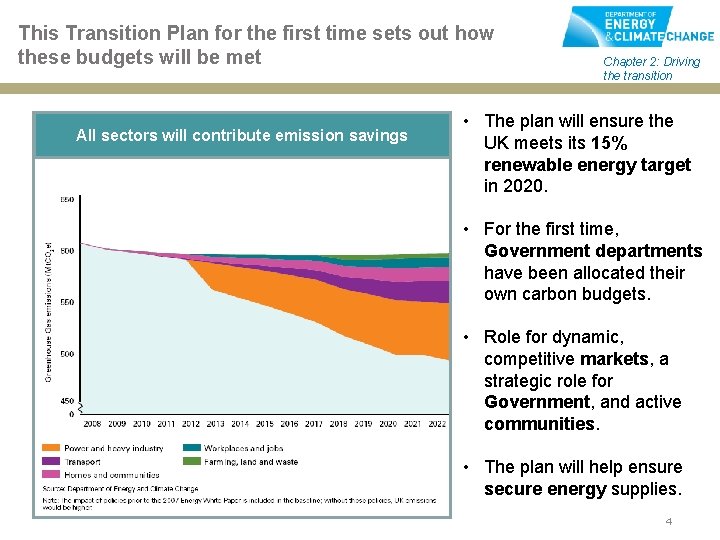 The UK Low Carbon Transition Plan An introduction