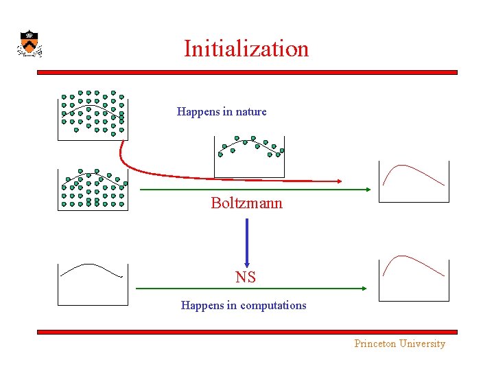 Coarse Bifurcation Studies of Alternative MicroscopicHybrid Simulators C