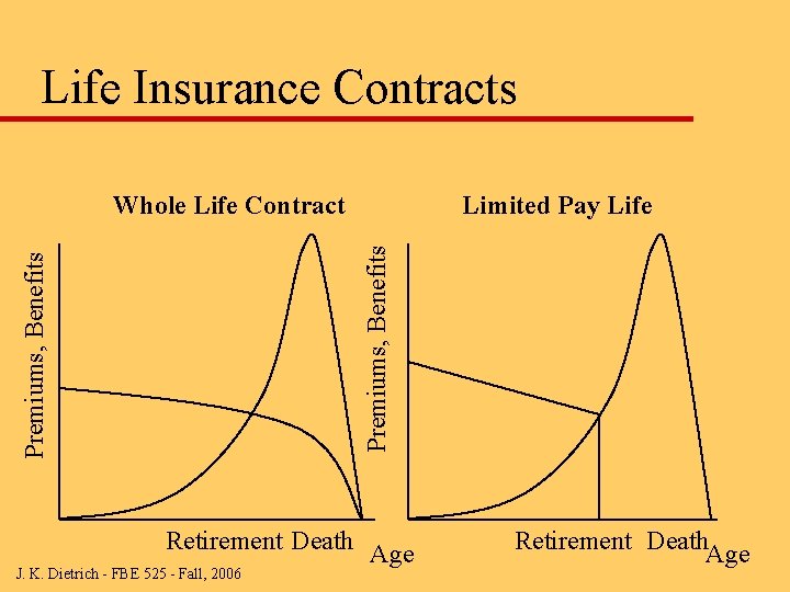 Value Creation in Insurance Information and Asset Management