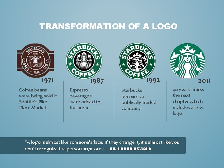 STARBUCKS The Evolution of a Brand Identity Image