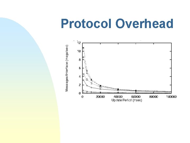 Quality of Service Based Routing Ziv Kedem Introduction