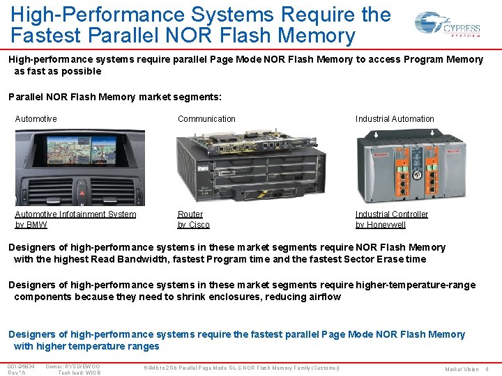 New Product Introduction 64 Mb to 2 Gb