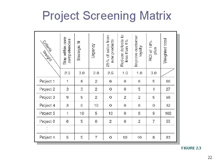 Project Integration Management J S Chou P E