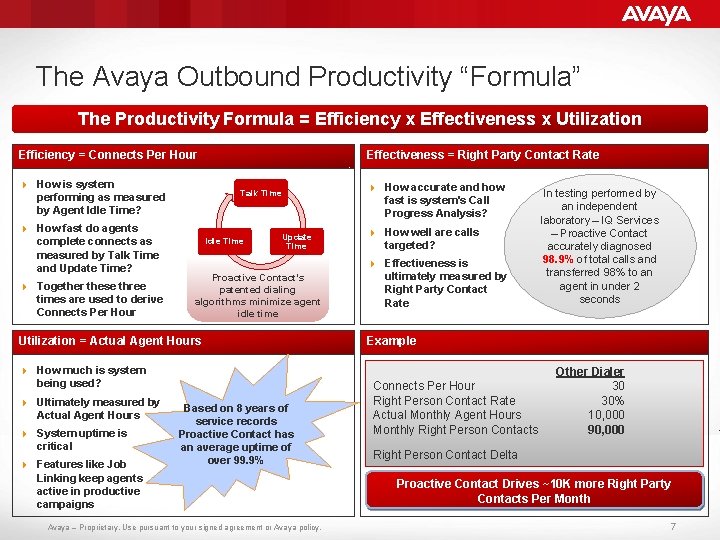 The Power of Proactive Customer Communications Speaker Name